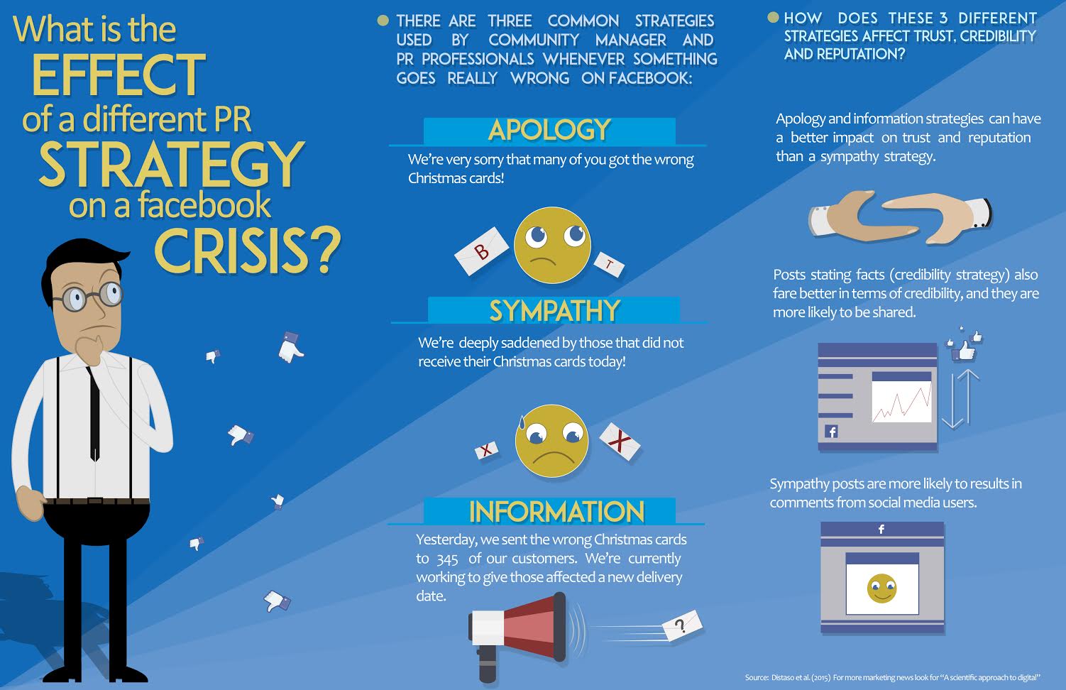 Analysing the effects on reputation, credibility and trust of three PR ...
